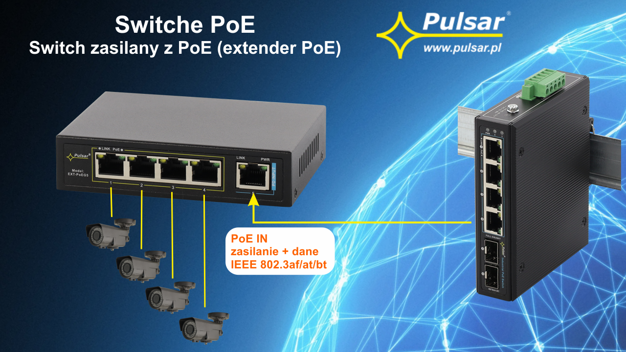 Zaawansowane Switche PoE - Prosta instalacja i zasilanie urządzeń
